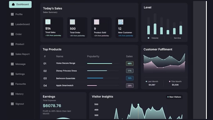 Create Interactive Power Bi Tableau Excel Financial Dashboard Visuals