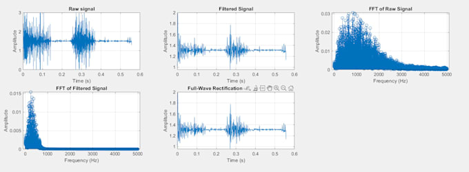 Create arduino based signal processing projects with sensors by ...