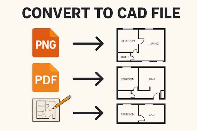 Convert real estate pdf, jpg, png or revit files to professional cad ...