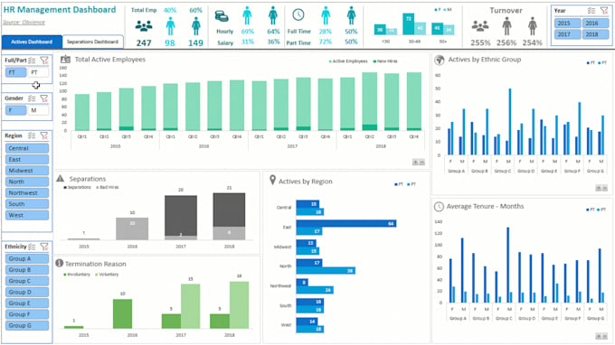 Do Excel Sheets Dashboard Data Analysis Pivot And Chart By Sebxxxy Fiverr