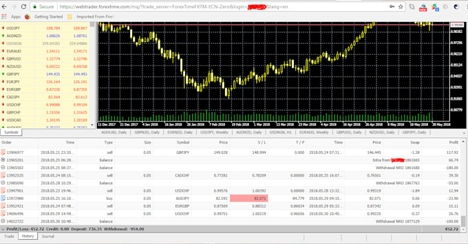 Create expert advisor, mt4 mt5 indicator, forex eas, based on your strategy by John_170 | Fiverr