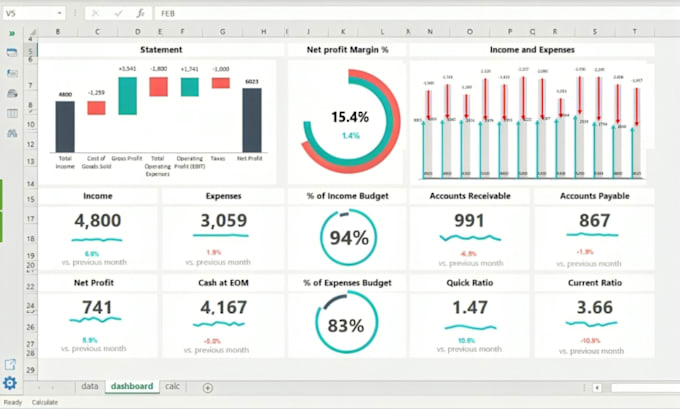Create excel dashboard power bi dashboard excel spreadsheet and kpi ...