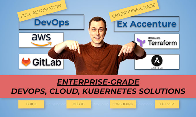 Help With Aws Kubernetes Terraform Devops Ansible Gitlab Ci Cd Pipeline By Malcevd Fiverr