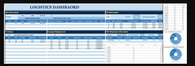 Optimize your logistics and supply chain operations by Ibrahim9851 | Fiverr