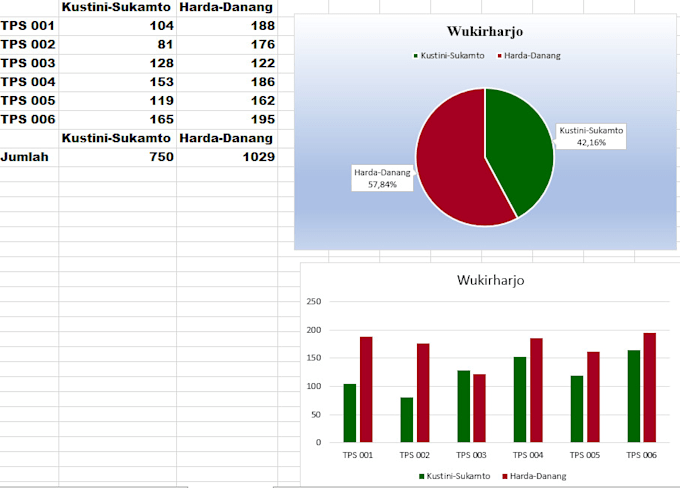 Excel data visualization chart and image by Ts52xx | Fiverr