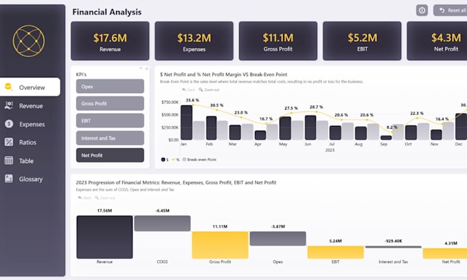 Create Custom Power Bi Dashboards Excel Macros For Smarter Business