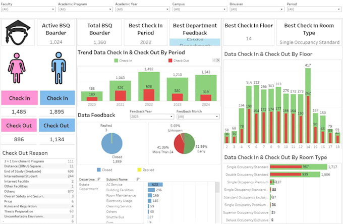 Create interactive tableau dashboards with powerful data insights by ...