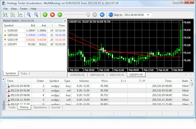Code expert advisor, mt4 mt5 trading bot, forex eas, forex bot ... Code expert advisor, mt4 mt5 trading bot, forex eas, forex bot ...