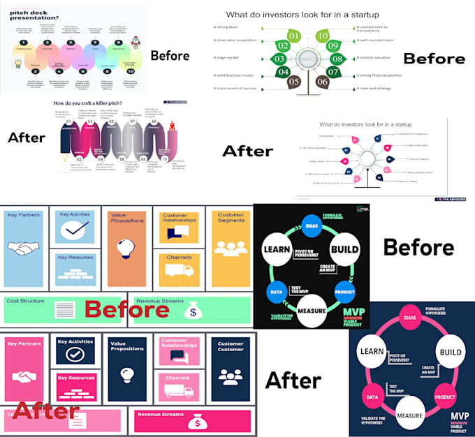 Visual design or redesign a powerpoint presentation by Tanyrah | Fiverr