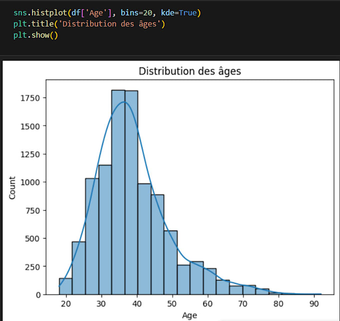 Analyze And Visualize Your Data Using Python And Pandas By Imade