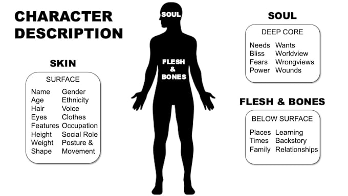 Shadow write character backgrounds by Delta5va | Fiverr