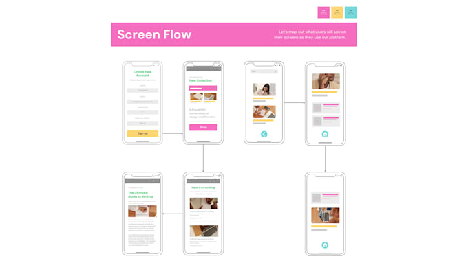 Design a clickable prototype in figma by Priyanka_ui_ux | Fiverr