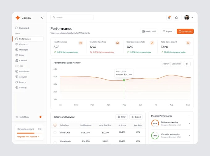 Develop software, web app, desktop app, crm, pos, wms, lms, erp, saas, ml by Fikiardiyansyah ...