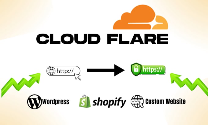 Setup cloudflare, cdn, ssl , fix any existing problem by Mohammad_za7ar | Fiverr