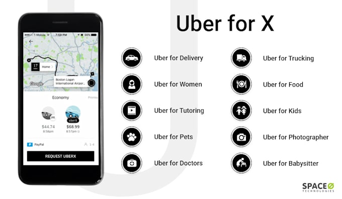 Custom instacart, doordash spark ubereats order grabber bot automated ...