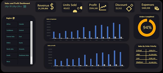 Create Interactive Power Bi Dashboards And Data Visualizations By