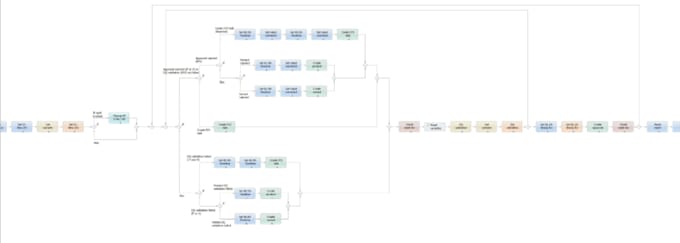 Implement a bpm workflow for informatica activevos server by Peterpepco | Fiverr