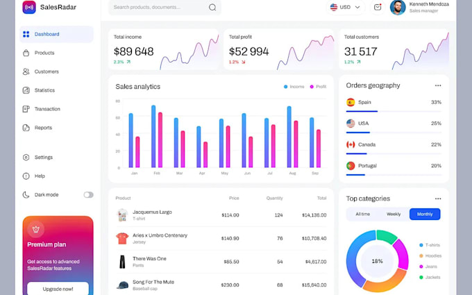 Software developer crm pos erp inventory sales management odoo hr saas mlm wms by Ahmeddev22 ...