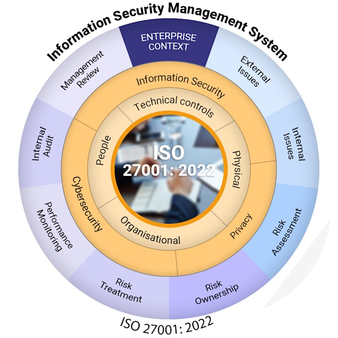 Prepare your organization for iso 27001 certification by Pooja_gauty | Fiverr