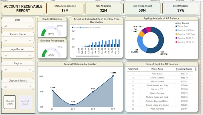 Design insightful and automated power bi reports by Viraj_dudhat_1 | Fiverr
