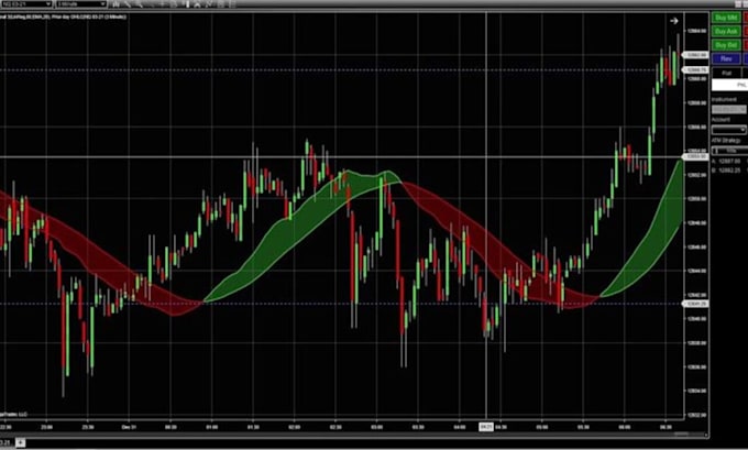 Convert pine script to ninjatrader 8 or develop ninjascript indicators ...