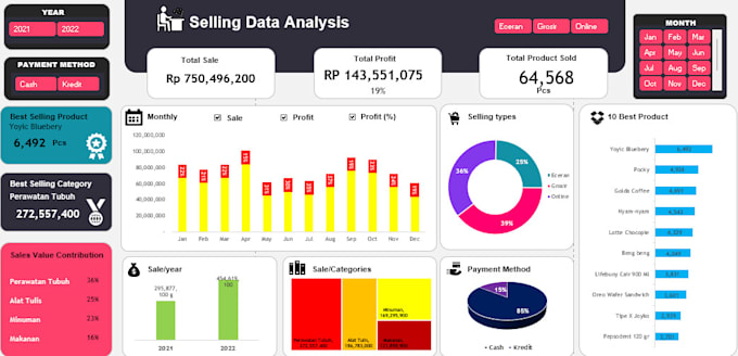 Make excel dashboards, data analysis, data antry, and chart by ...