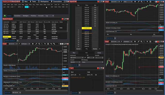 Develop your ninjatrader 8 bot strategy and custom ninjatrader 8 ...