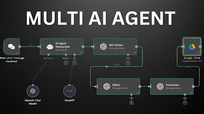 Create smart workflows with gpt, ai agents, n8n, zapier and make integration by Azdinsahir | Fiverr
