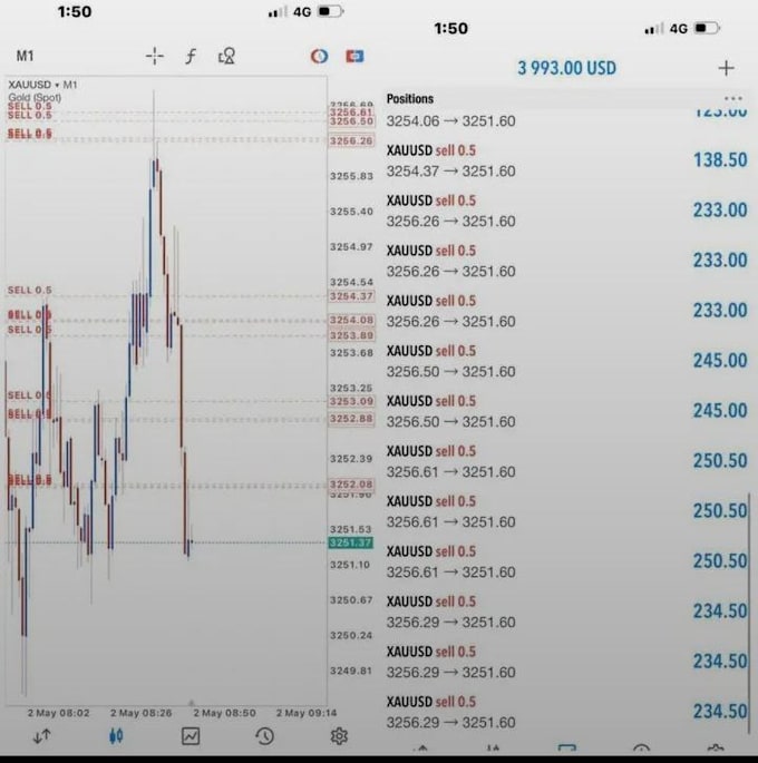 Do account management, pass future funded evaluation challenge by ...