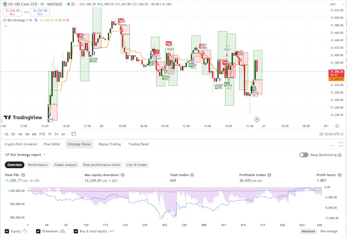 Make a customized indicator or strategie in tradingview by Everytchen ...