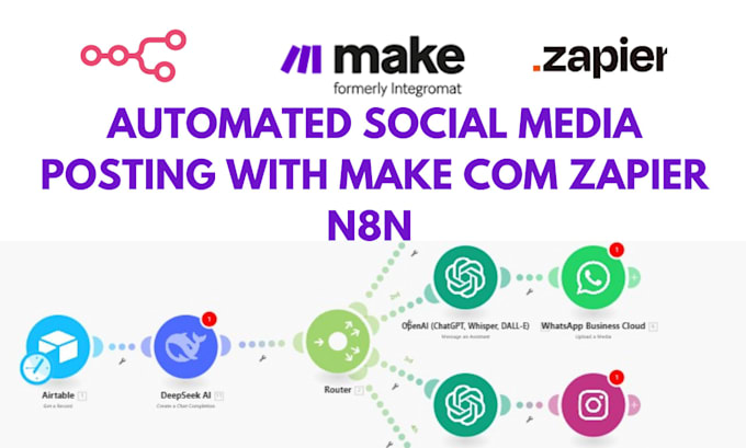 Automate Social Media Post With Make Com Zapier Zap N8n Made Com Integromat By Darmytechy Fiverr