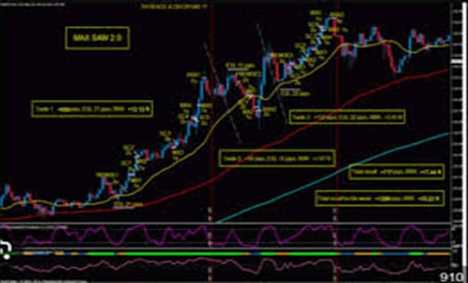 Decompile ea, recompile, decompile, forex ea, crack ea, and indict source code by Bryne_rollins ...