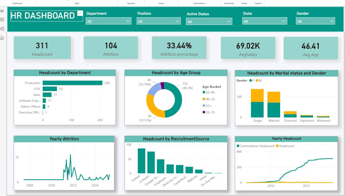 Perform Data Analysis And Visualization Using Python And Power Bi By