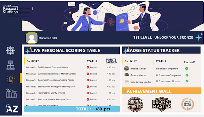 Create you modern power apps, canvas apps with best ui designs by ...