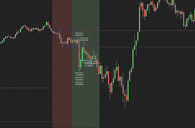 Provide algo trading in ninjatrader orb by Futuresoutlook | Fiverr