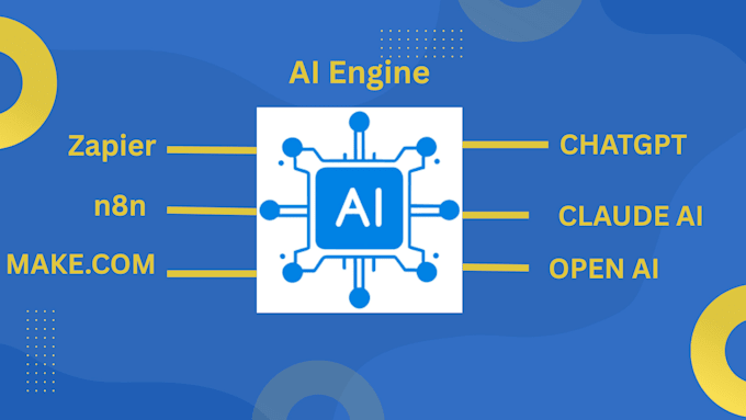 Ai powered workflow automation with zapier, n8n, make and openai by Mustafa8460 | Fiverr
