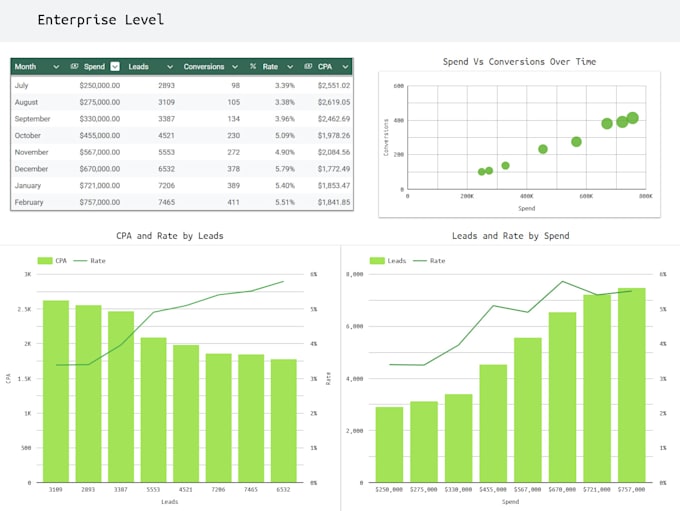 Create a dashboard in looker studio to better visualize your data by ...