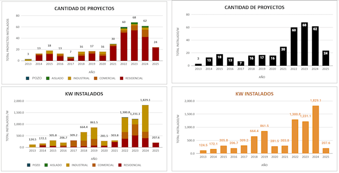 Create Advanced Excel Dashboards And Automate Your Data Processes By