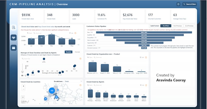 Create interactive power bi dashboards for data analysis by Remote_tec ...