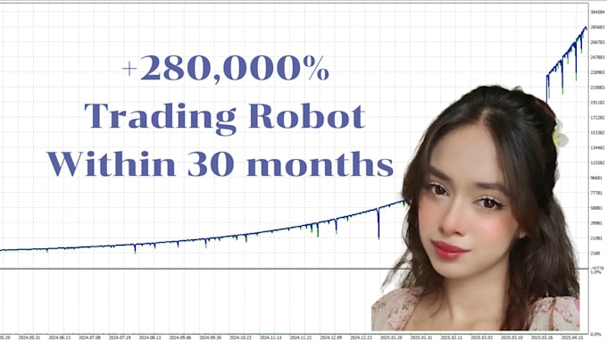 Create A Custom Trading Robot Ea For Metatrader 4 And 5 By Fahmidasneha3 Fiverr