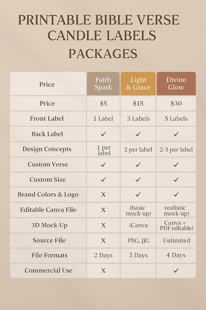 Design printable bible verse candle labels for your brand by Hope ...