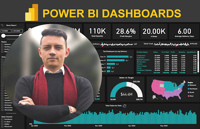 Create professional dashboards and reports in power bi by Mauduarte ...