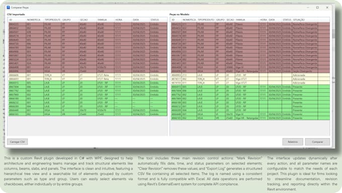 Develop custom c sharp revit plugins tools for your project by Daftrick ...