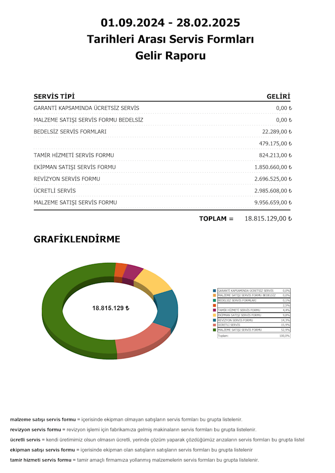 Create Or Fix Your Crystal Reports Using Sql Xml Or Access By