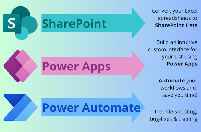 Convert excel to sharepoint and build a custom automated power app by Sam_reichstein | Fiverr
