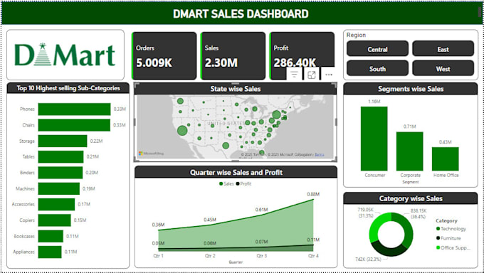Create interactive power bi dashboards by Chiragr21 | Fiverr