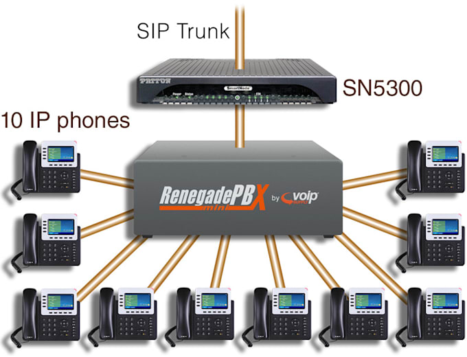 Install and configure 3cx voip,pbx system for you including ip phone ...