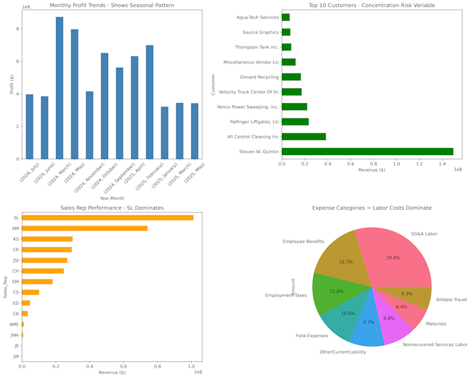 Perform basic statistical tests and interpret the results by Michael_d ...