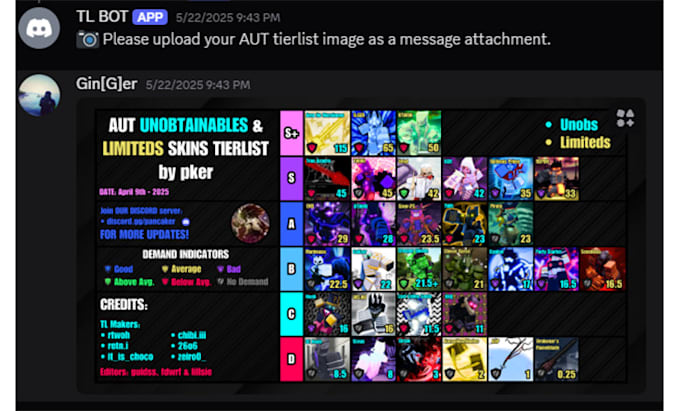 Create discord bot with automation using chat gpt by Ignging3r | Fiverr