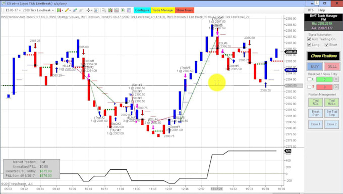 Develop and backtest custom algotrading bots in python for mt4 mt5 ...